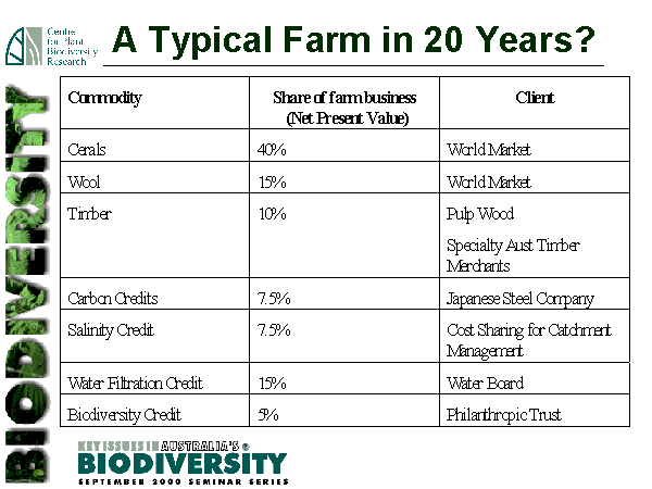 SPEAKER: Carl Binning (CSIRO Wildlife & Ecology)