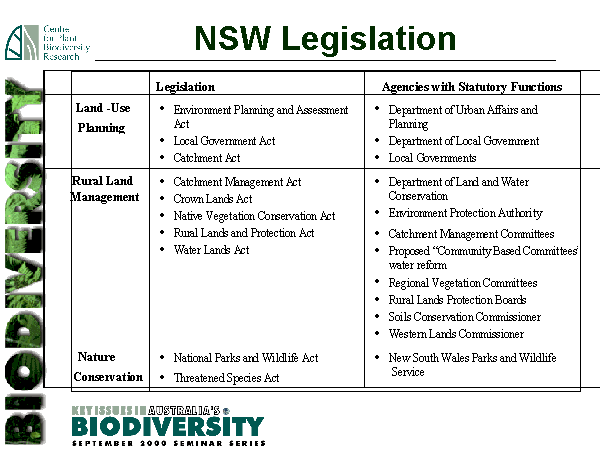 NSW Legislation