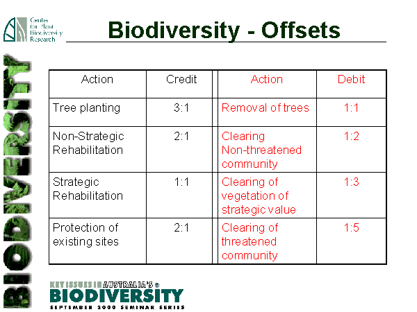SPEAKER: Carl Binning (CSIRO Wildlife & Ecology)