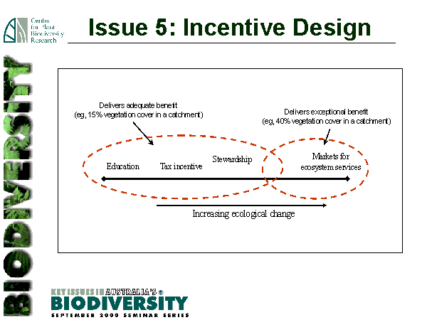 Issue 5: Incentive Design